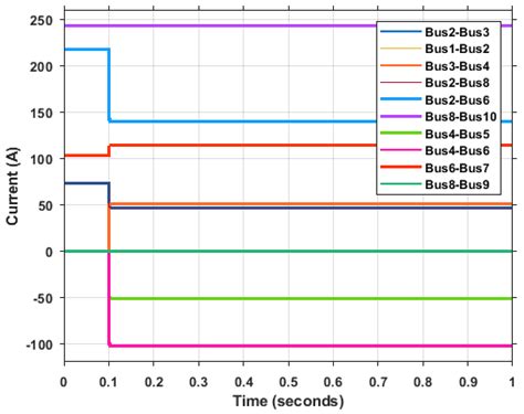 energies free full text dc soft open points for resilient and reconfigurable dc distribution