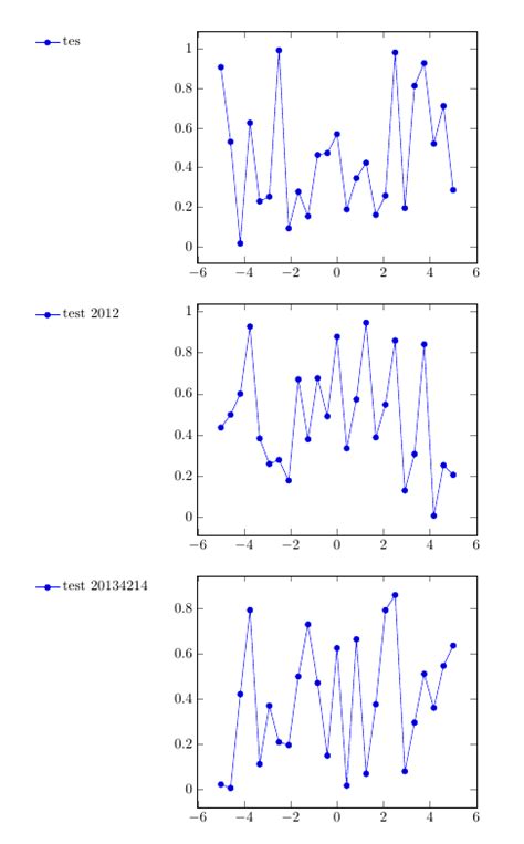 Pgfplots Align Legend For All Groupplots On The Left Side Tex