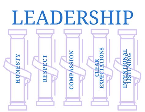 Follow The Five Essential Pillars Of Leadership
