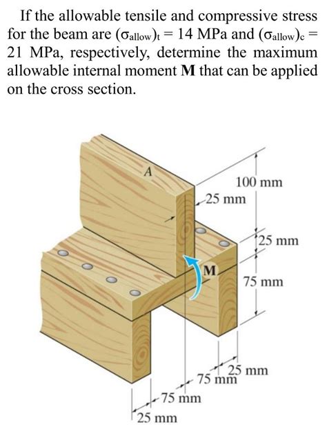 Solved If The Allowable Tensile And Compressive Stress For Chegg