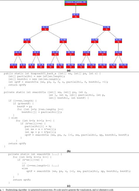 figure 1 from recursion based visualizations of search algorithms in state spaces semantic scholar
