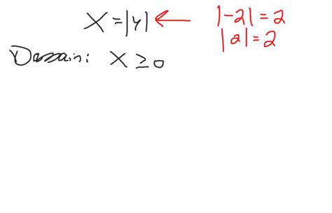 solved determine the domain of each relation and determine whether each relation describes y as