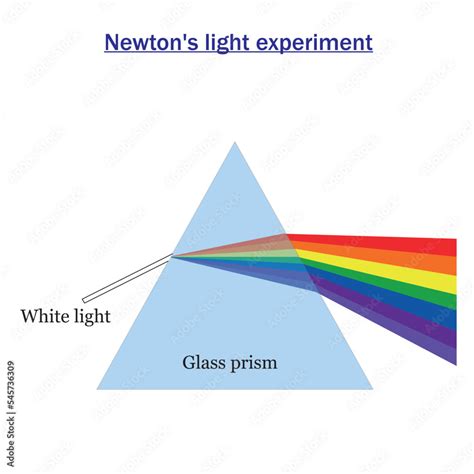 Newton S Light Experiment White Light And Glass Prism Refraction