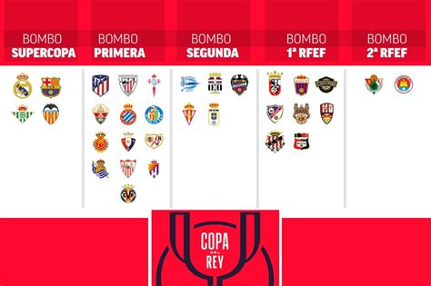 Copa Del Rey Copa Del Rey Emparejamientos Y Fechas De Los