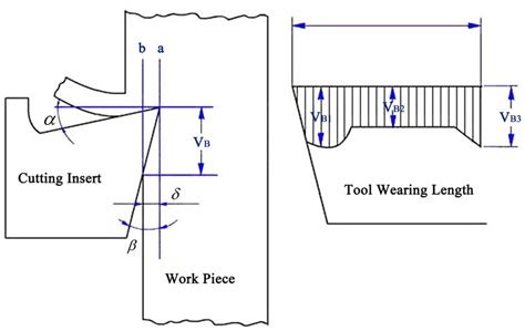 tool wear optimization for general cnc turning using fuzzy deduction