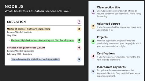 14 Node JS Resume Examples For 2024