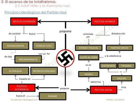 Mapa Conceptual Del Nazismo Brainly Lat NBKomputer