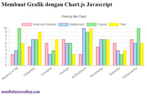 Membuat Grafik Dengan Chart Js Javascript Mari Belajar Coding