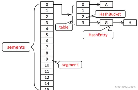 面试 java 集合一 java中set怎么放入键值对 csdn博客