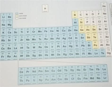 Group 7 Period 4 Periodic Table Infoupdate Org