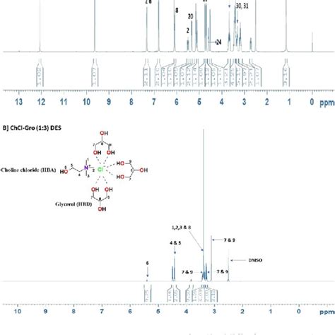 1 H Nuclear Magnetic Resonance NMR Spectra Of A NAR Pure B