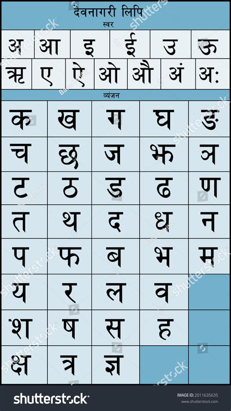 Introduction To Hindi Varnamala Alphabets With Charts EnthuZiastic