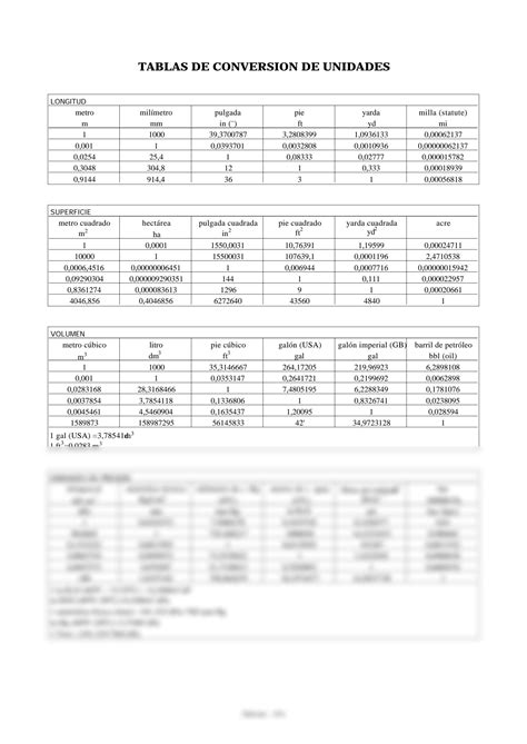 SOLUTION Tablas De Conversi N De Unidades Studypool