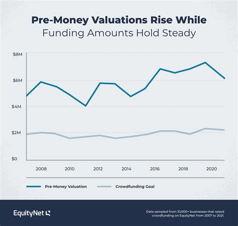 Business Valuation Multiples By Industry Equitynet