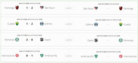 Copa Do Brasil Confira Os Resultados De Ontem E Os Jogos Desta Treine