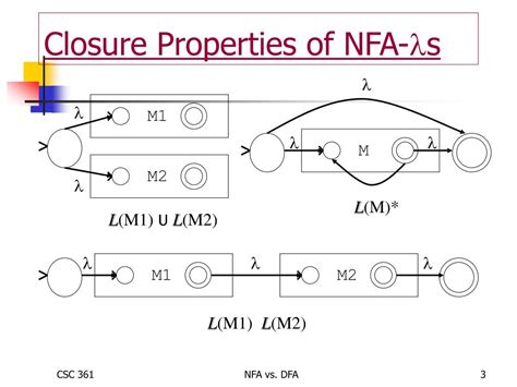 ppt nfa vs dfa powerpoint presentation free download id 462544