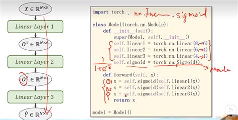 pytorch 深度学习之处理多维特征的输入multiple dimension input 六 csdn博客