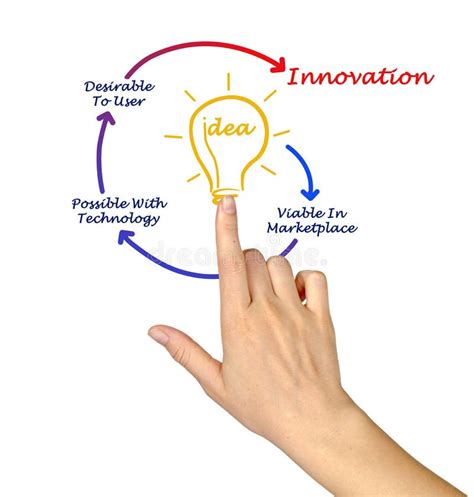 Diagrama Del Proceso De Innovación Stock de ilustración Ilustración