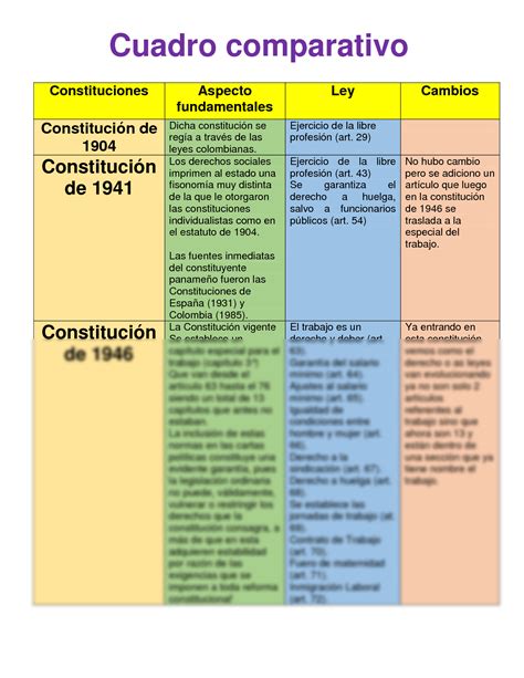 Cuadro Comparativo De Las Constituciones Pdf Cuadro Mores Pics