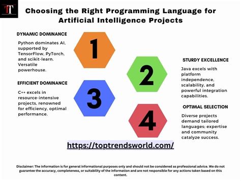 choosing the right programming language for artificial intelligence projects by satya top