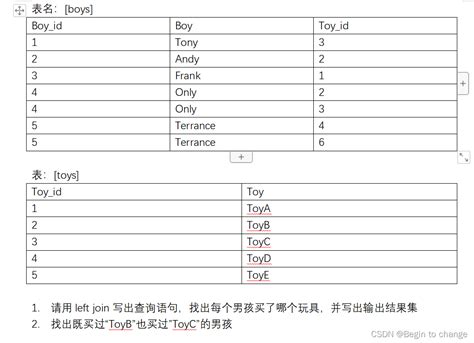 mysql实训 4 mysql数据库基础实例教程 微课版 实训答案 csdn博客