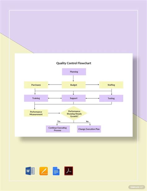 Simple Quality Control Flowchart Template In Pdf Pages Word Google