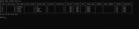 Mysql Unique Constraint Beginner S Guide Mysqlcode