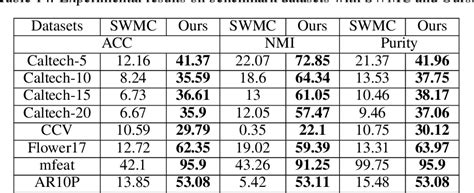 table 1 from late fusion multi view clustering via global and local alignment maximization