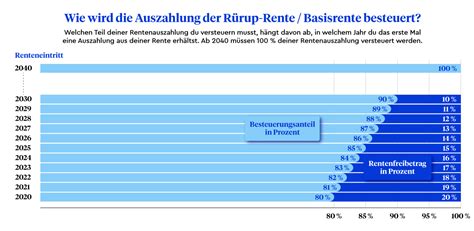 Altersvorsorge Absicherung für Rente und Ruhestand CLARK