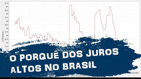 O Que Explica A Alta Taxa De Juros No Brasil YouTube