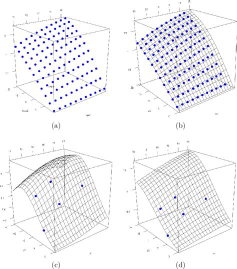 figure 6 from finite dimensional approximation of gaussian processes with inequality constraints