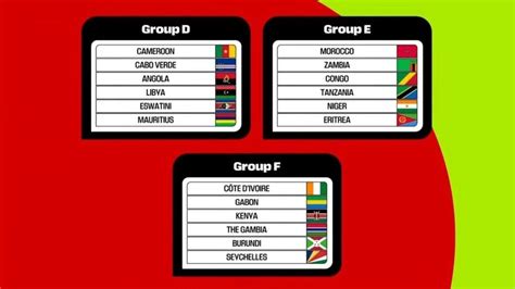 Liminatoires Du Mondial Le R Ve Est Plus Que Jamais Permis Pour