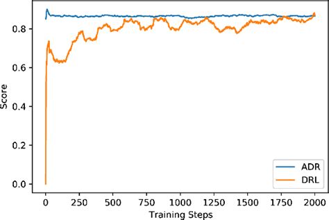 figure 10 from deep reinforcement learning based resource allocation in dense sliced lorawan