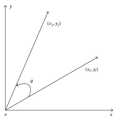 cordic vector rotation diagram download scientific diagram