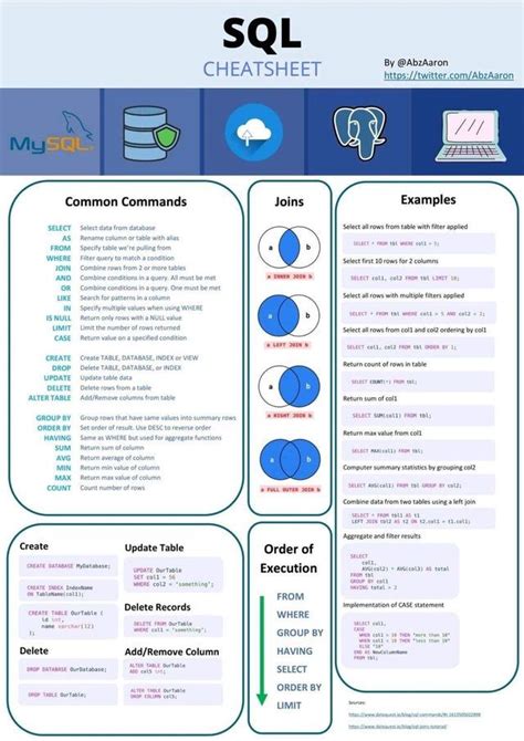 Ms Word Cheatsheet Coolguides Computer Science Programming Learn Computer Science Learn