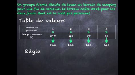 Découvrir 90 imagen inversement proportionnel formule fr