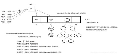 【java】java基础之集合 set csdn博客