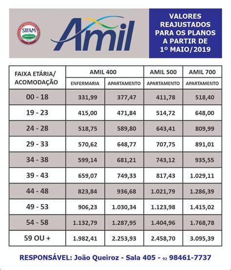 Nova Tabela Plano De Sa De Amil Sifam Sifam