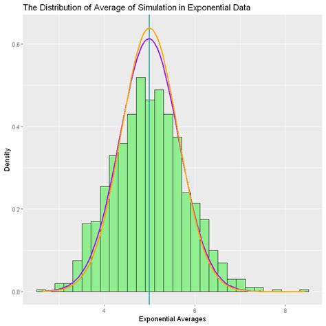 central limit theorem simulation