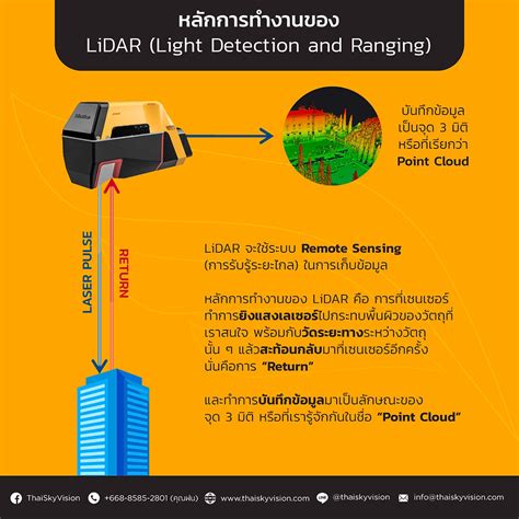 Lidar