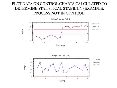 Ppt Statistical Process Control Powerpoint Presentation Free