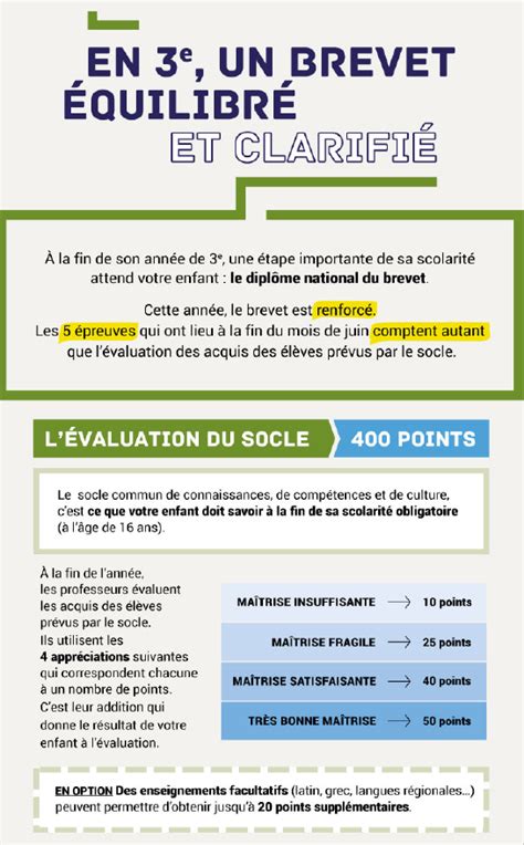 Épreuve du DNB collège Stella Maris