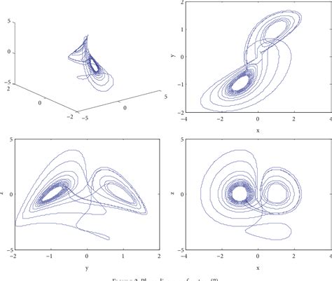 figure 2 from finite time synchronization for fractional order sprott c systems with hidden