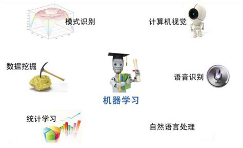 【python数据挖掘课程】一安装python及爬虫入门介绍为了完成大数据需要安装哪几个第三方库 Csdn博客