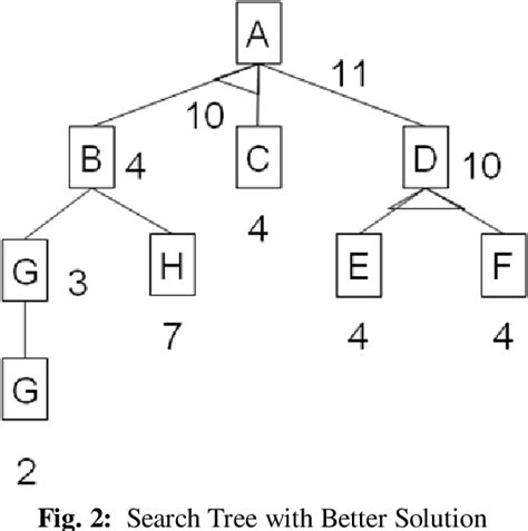 figure 2 from optimized ao algorithm for and or graph search semantic scholar
