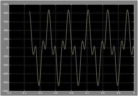 sensorless speed estimation of induction motor in matlab the engineering projects