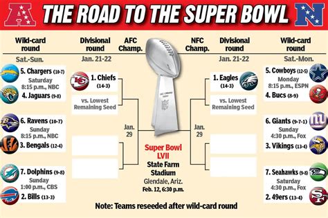 Super Bowl Odds By Team Karol Katinka