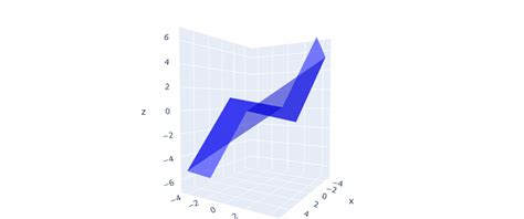 python plot convex hull in 3d using plotly stack overflow