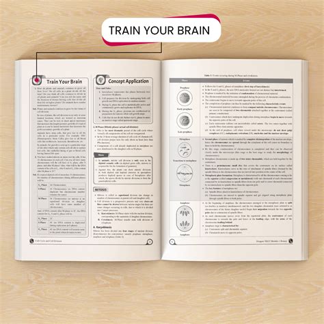 Yakeen For Dropper Neet Study Material Edition Pw Store