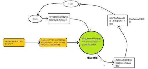 hive架构及应用介绍 夏天的风的博客